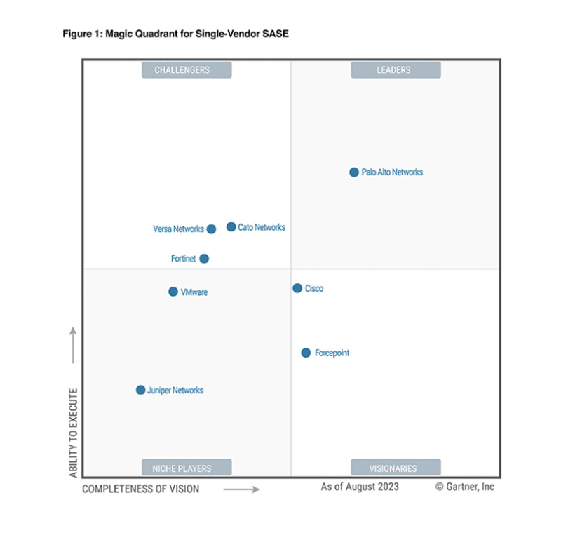 Cato Networks - Infinigate | Finland
